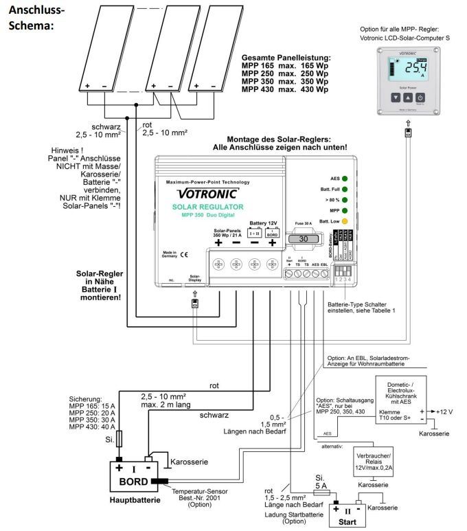 VOTRONIC SOLARREGLER MPPT 165 DUO. sistech.com